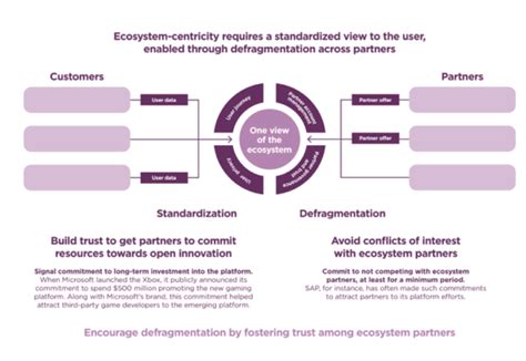 The Telco CEO Playbook Platform Thinking Labs