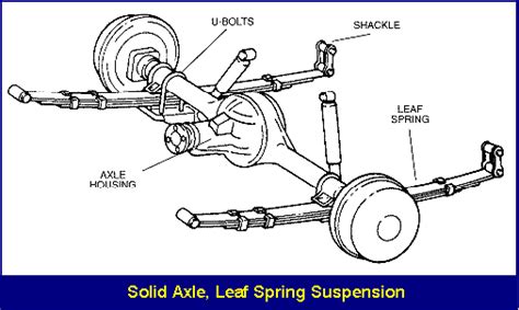 Tire Diagram Of Suspension Vertical Dynamics Control Using Active