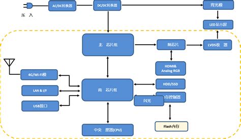笔记本电脑系统图 江苏芯声微电子科技有限公司