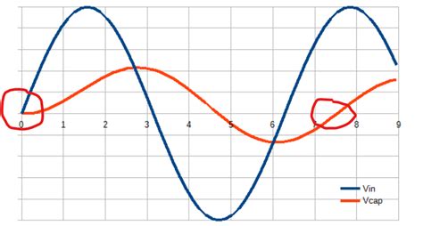 Filter Response Of A Rc Circuit And Frequency Response Theorem Electrical Engineering Stack