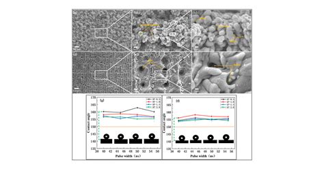 Nanosecond Laser Fabrication Of Novel Micro Nanostructured Metal