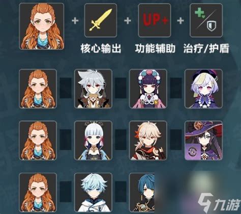 《原神》埃洛伊配队推荐原神九游手机游戏
