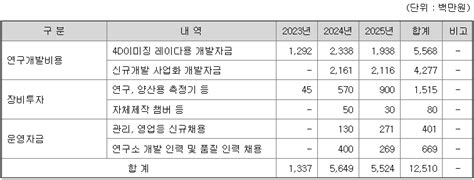 스마트레이더시스템 상장 Ipo 공모주 청약 정보