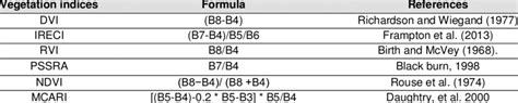 Spectral Vegetation Indices And Its Formula For Sentinel 2 A Bands