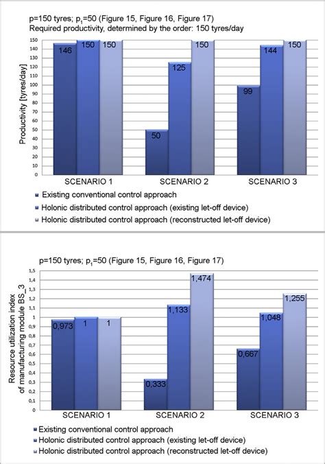 Quantitative Analysis Results Download Scientific Diagram
