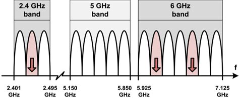 Time Sensitive Networking In Ieee 80211be On The Way To Low Latency