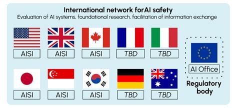 Ai Safety Institutes Can Countries Meet The Challenge Oecd Ai