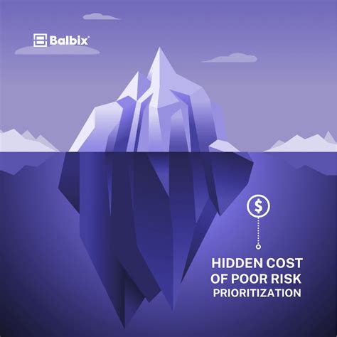 How To Prioritize Vulnerabilities Effectively Balbix Posted On The Topic Linkedin