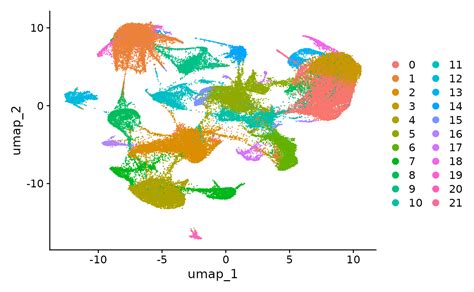 Analysis Of Image Based Spatial Data In Seurat • Seurat