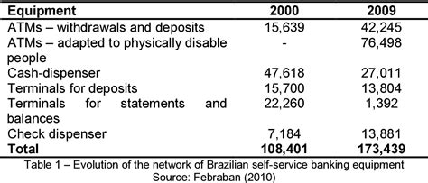 Table 1 From Banking Operations Using Queuing Theory And Genetic Algorithms Semantic Scholar