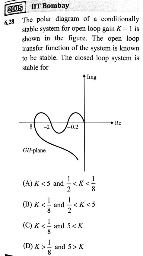 Gate Ec 2005 Solution Nyquist Plot Control System