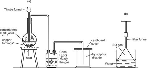 The Visual Language Of Chemistry Understanding Schematic Diagrams