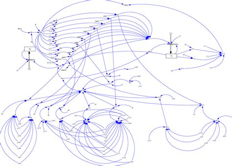 Sfd For System Dynamics Based Simulation Model For Performance Download Scientific Diagram
