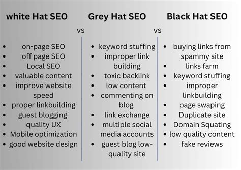 Dm Me For Seo Help Ghulam Ghous Mehboob Posted On The Topic Linkedin