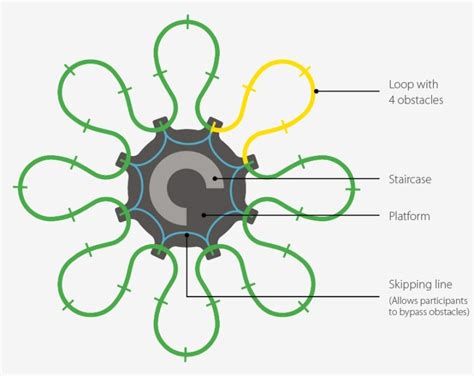 The Tree Course Walltopia