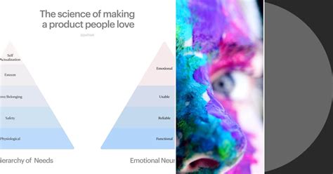 List Design Thinking Methodologies Curated By Ilka Medium