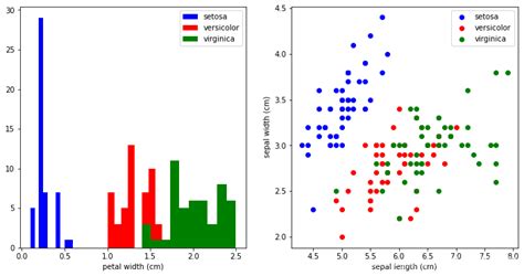 【sklearn】dataset模块(1)—— 玩具数据集、远程数据集51cto博客sklearn的datasets 【sklearn】dataset模块(1)—— 玩具数据集、远程数据集51cto博客sklearn的datasets