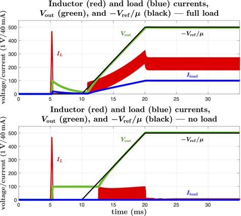 Startup Voltages And Currents For Buck Boost Converter Download