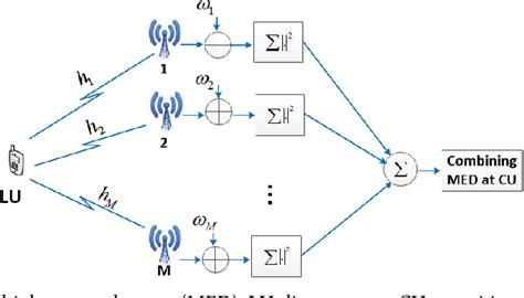 Figure 1 From The Effect Of Multiple Energy Detector On Evidence Theory Based Cooperative