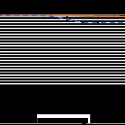 Test Accuracy Mean And Std Dev On Fashion Mnist Download
