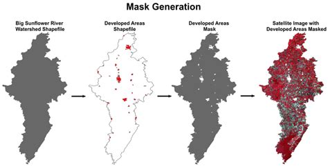 Mask Generation For Post Classification Correction Download