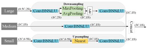 Road Surface Defect Detection Algorithm Based On Yolov8
