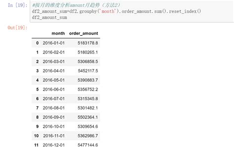 基于python的用户消费趋势分析、个体消费分析、用户消费行为 生命周期分析 知乎