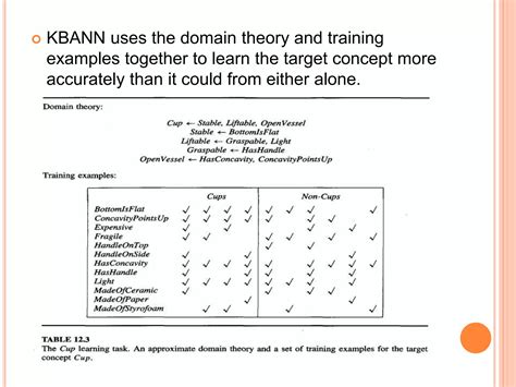 Combining Inductive And Analytical Learning Pptx