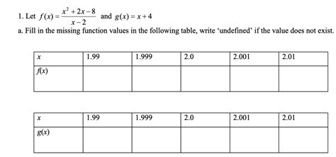 Solved 2x 1 Let Fx And Gx X4 X 2 A Fill In The Missing Function Values In The