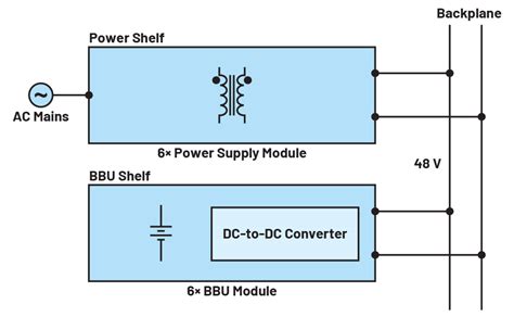 Design Of An Ocp Orv3 Smart Battery Backup Unit