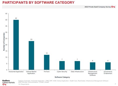 50 Quick Saas Statistics Every Business Should Know
