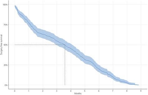 Incidence Of Peripheral Nerve Decompression Surgery During Pregnancy