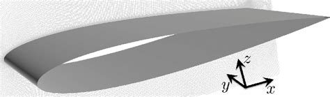 Computational Model Using Naca0012 Generated Meshes Size Are 501 × 101