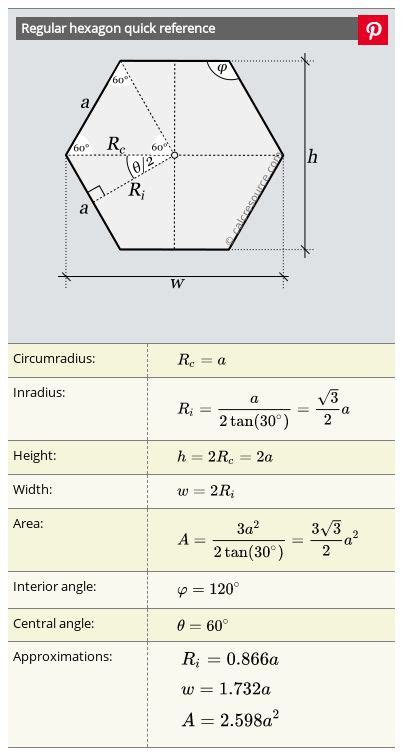 Regular Hexagon Calculator How To Find The Area Of A Hexagon In Easy
