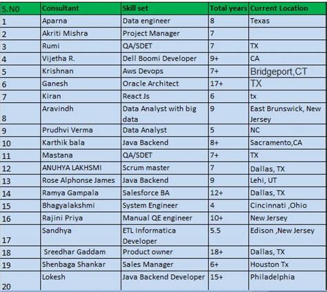 qualmission llc on linkedin golang javadeveloper devops