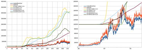Chip 2023 04 Adaptive Blocksize Limit Algorithm For Bitcoin Cash