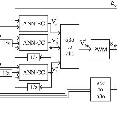 Block Diagram Of NPC Inverter Simulation Download Scientific Diagram