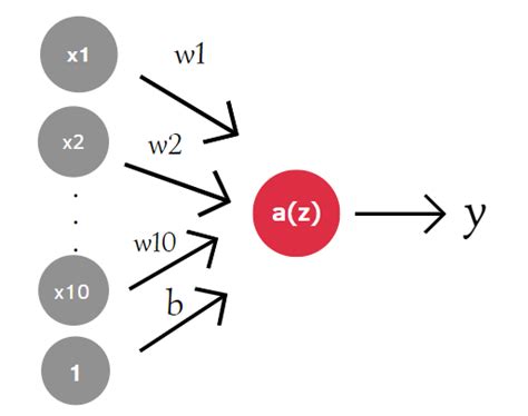 Pytorch Tutorial For Beginners Pytorch Is A Deep Learning Framework By Eugenia Anello