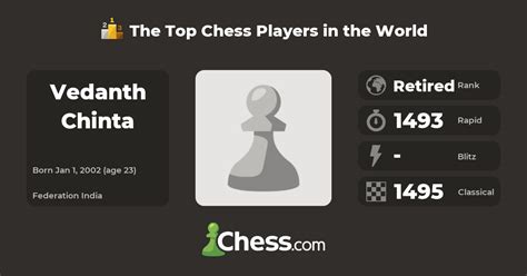 Vedanth Chinta Top Chess Players