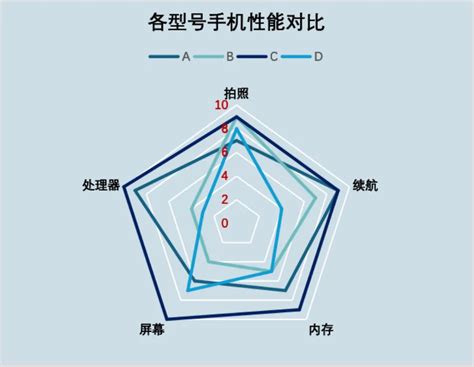 【干货】5分钟学会数据分析方法之【对比分析法】数据统计分析软件功能对比分析法 Csdn博客 【干货】5分钟学会数据分析方法之【对比分析法】数据统计分析软件功能对比分析法 Csdn博客