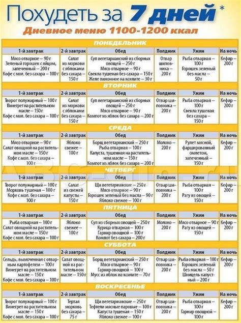 Белковое меню на неделю для похудения