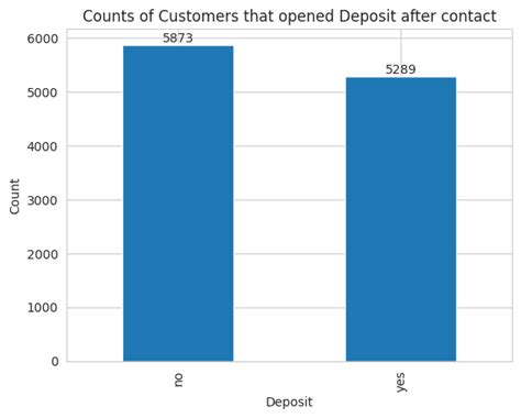 How To Do Exploratory Data Analysis In Python Graphext