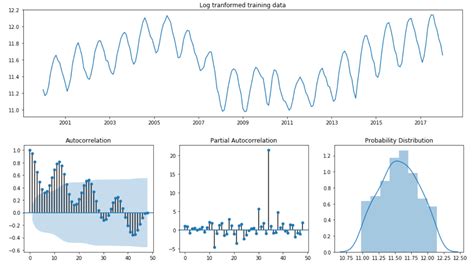 Time Series Line Plot Python Dotted Power Bi Chart Line Chart Alayneabrahams