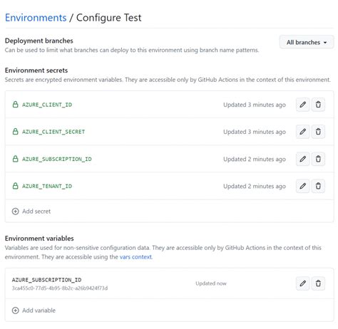 What You Can And Cannot Do With GitHub Actions Environment Secrets And Variables Trent