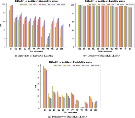 Figure 8 From Retrieval Augmented Multilingual Knowledge Editing Semantic Scholar