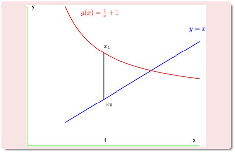 2 2 Fixed Point Iteration