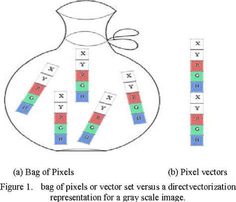 Figure 1 From Face Image Retrieval Using Genetic Algorithm And Bags Of Pixels Semantic Scholar