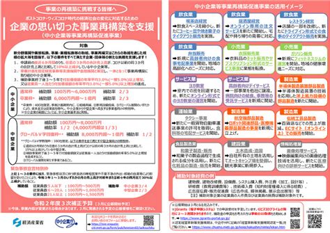 公募開始事業再構築補助金とはネット通販やEC事業を始めようと思っている事業者必見 ECネット通販を中心とした物販ビジネス専門