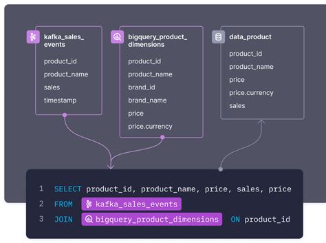 tinybird · the way to build real time data products