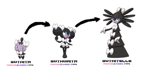 Gothita Line Gained The Cosmic Type By Ericgl1996 On Deviantart